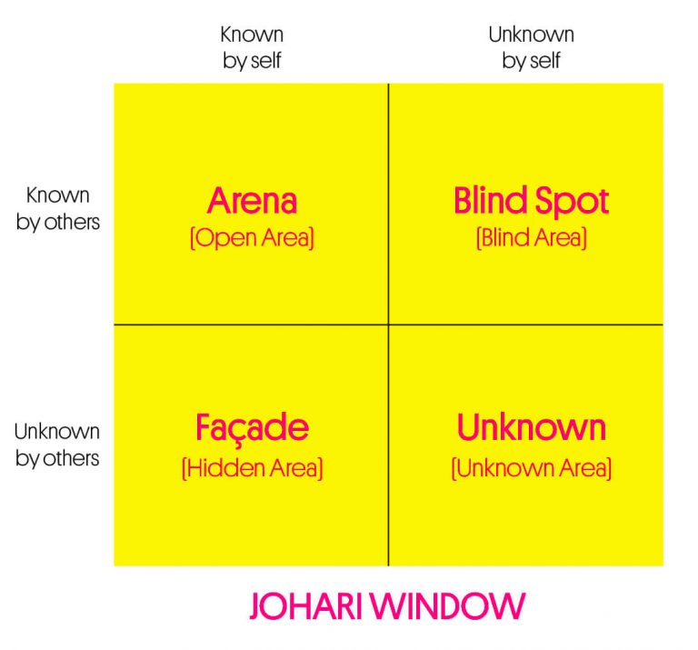 Designing to see the Knowns & Unknowns - Palette69