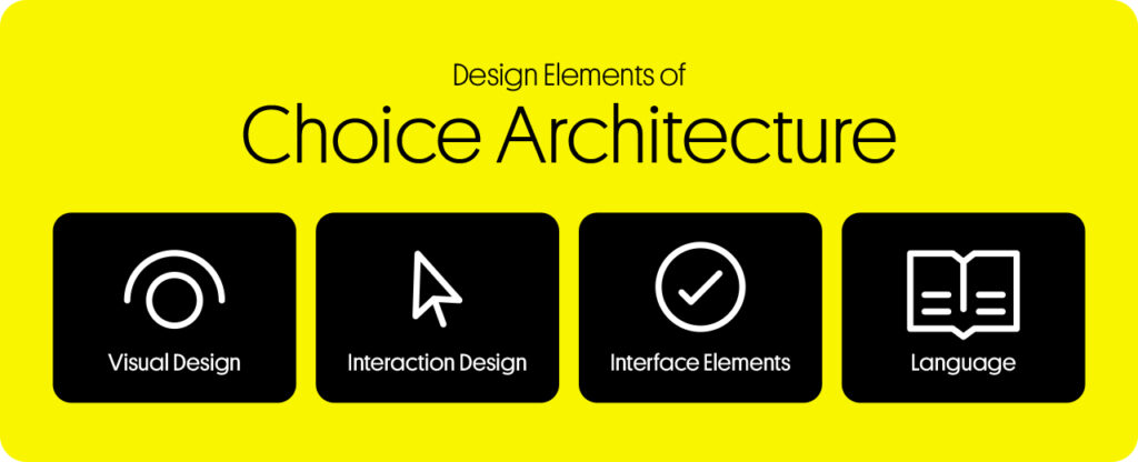 The Psychology of Decision-Making, know How Choice Architecture Shapes ...