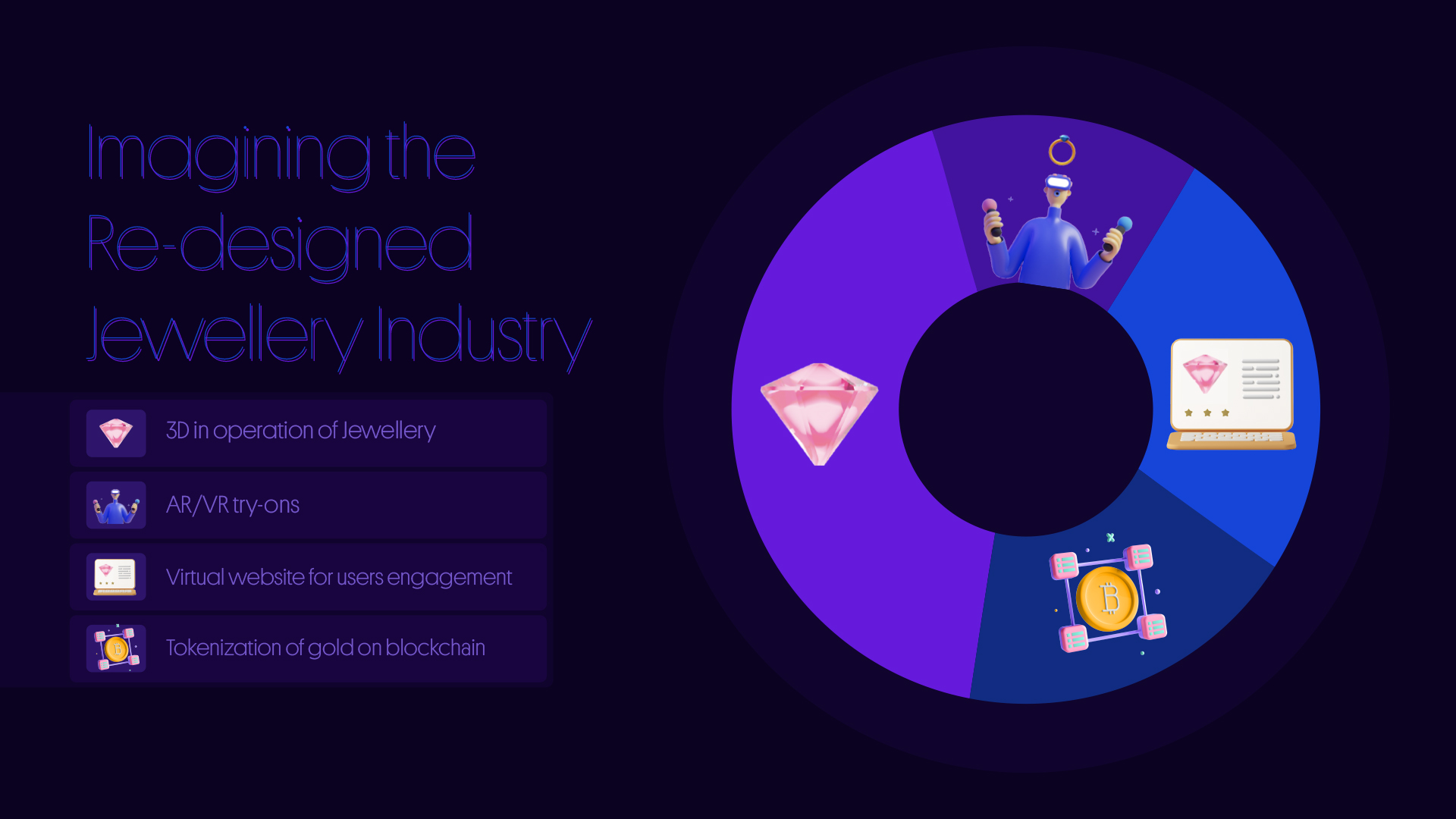 5 Ways Jewellery industry can be re-designed through technology - Palette69